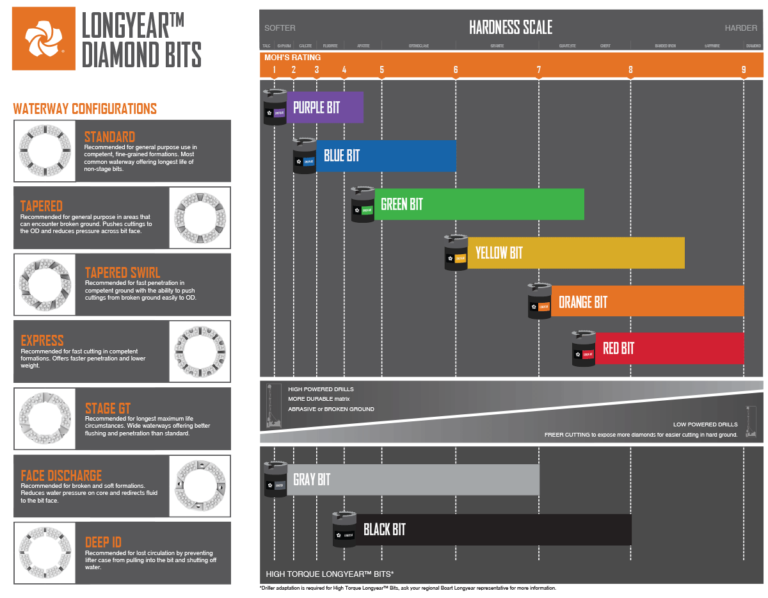 Bit-Charts-2021-V10D - Boart Longyear