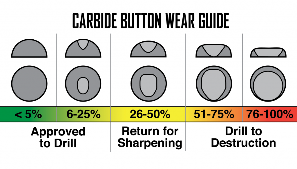 bit-wear-guide - Boart Longyear