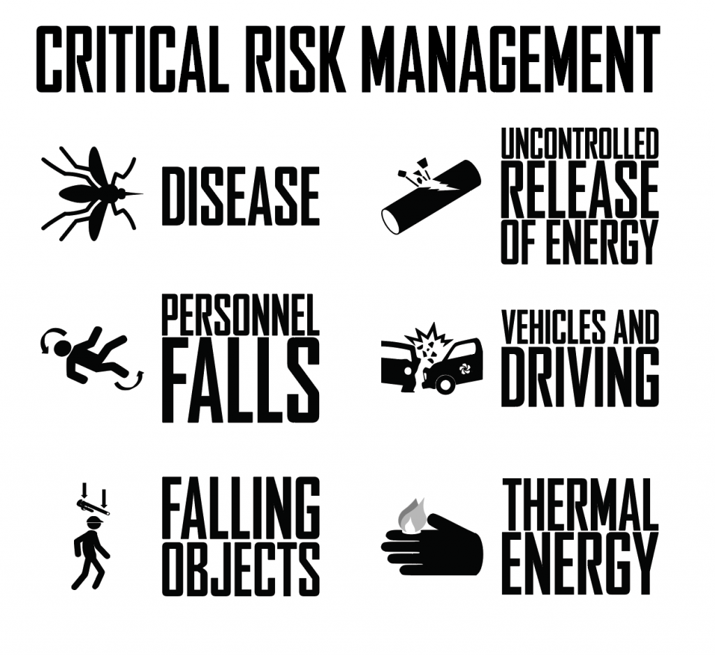 critical-risk-icons - Boart Longyear
