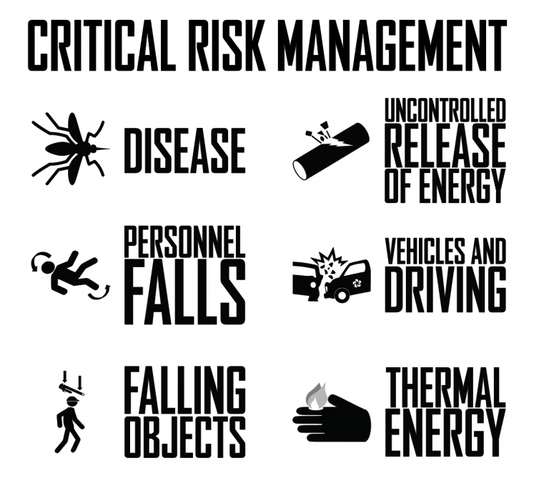 critical-risk-icons - Boart Longyear