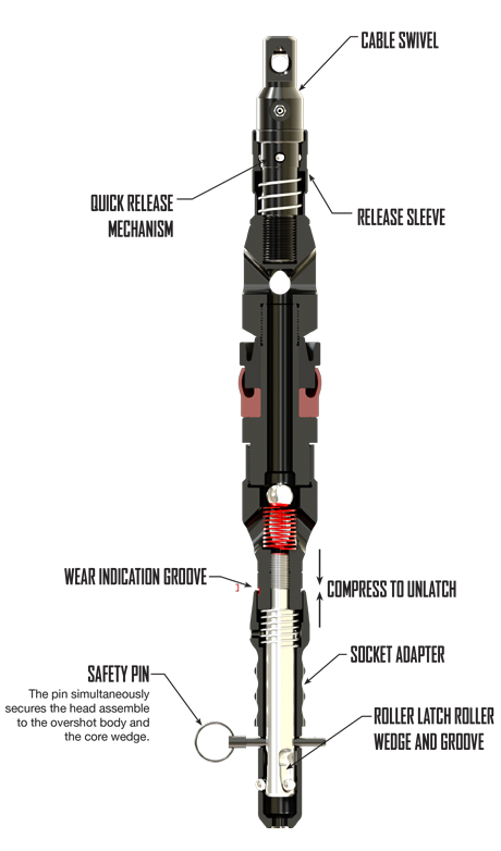 rbos_sectioned_with_tags - Boart Longyear