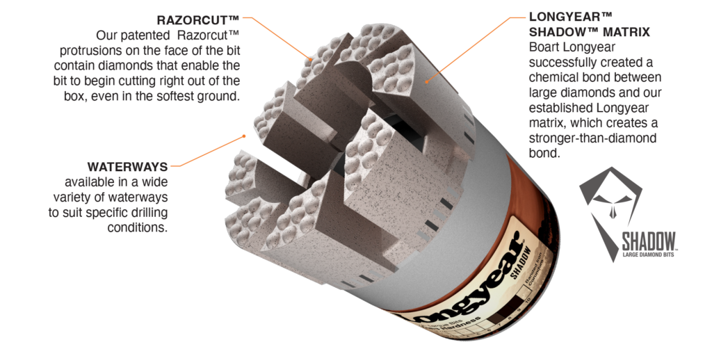 shadow_breakout_web - Boart Longyear