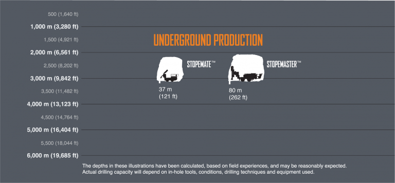 underground-production-ds-depth - Boart Longyear